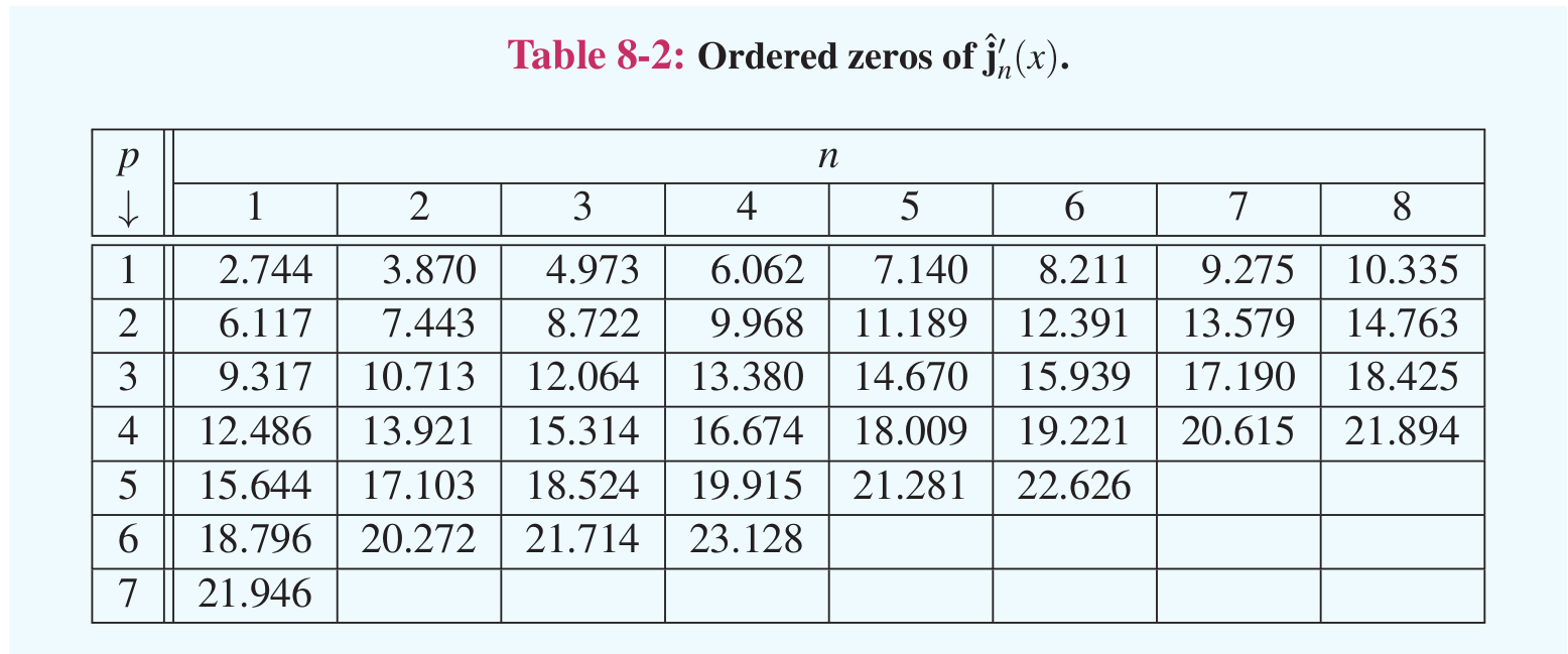 Foundations of Applied Electromagnetics by Kamal Sarabandi